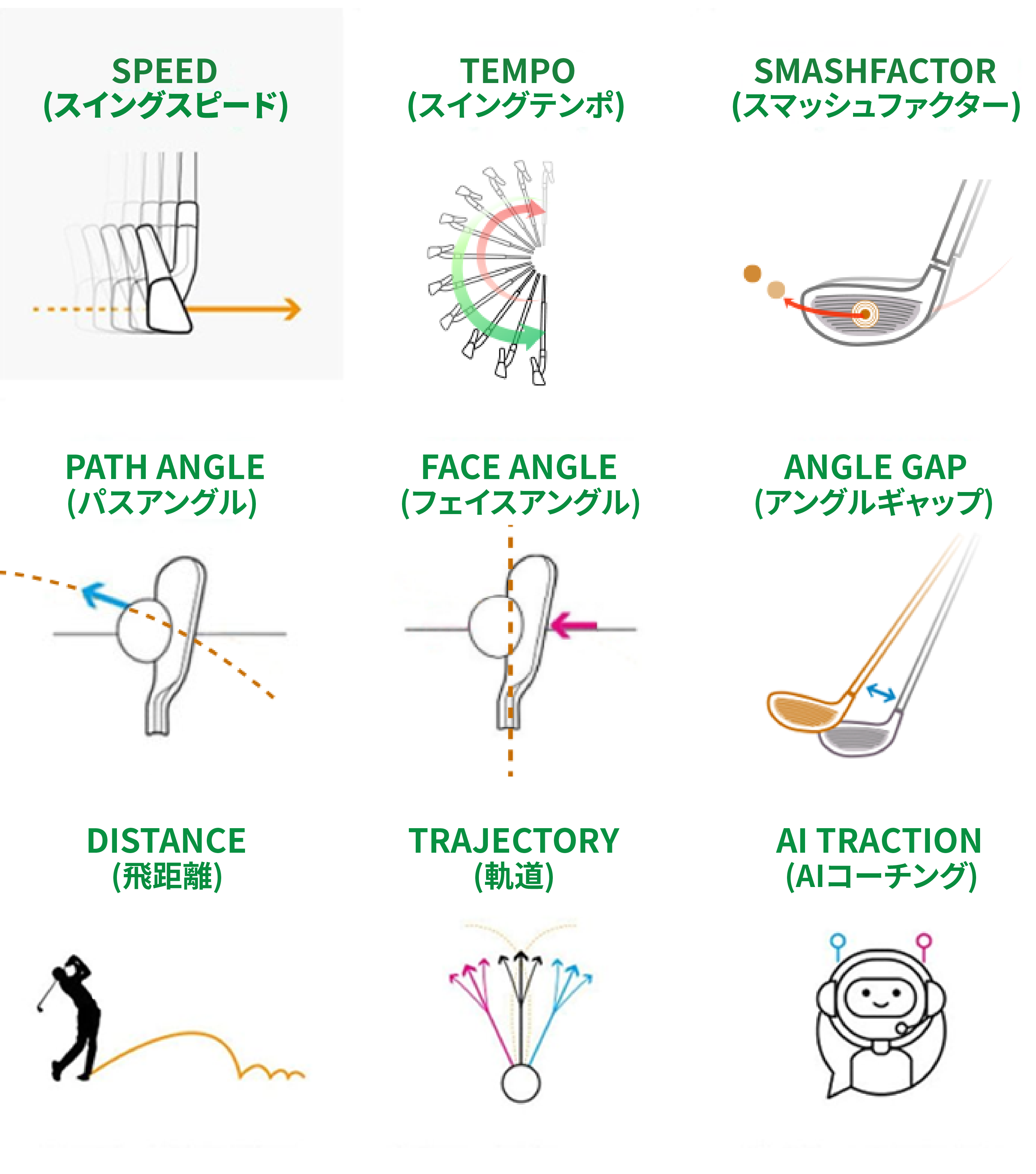 (The meaning of the analysis panel) | SMARTGOLF